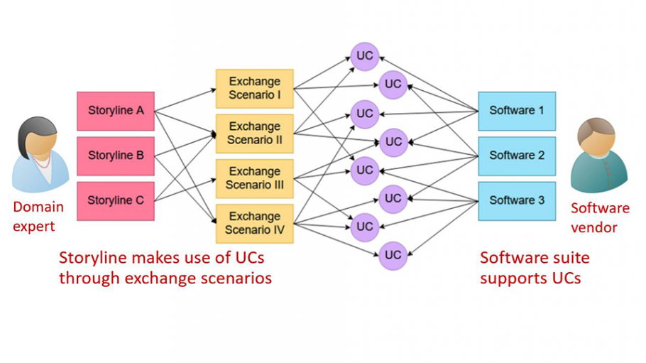 IFC4.3 für die Infrastruktur | buildingSMART Deutschland